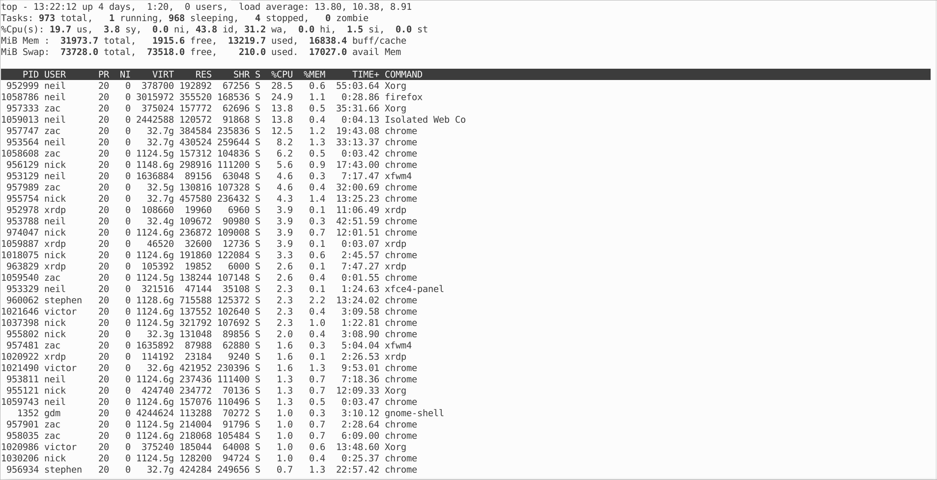 How To Check The Running Processes Of A User From The Command Line Linux Commands Accuweb