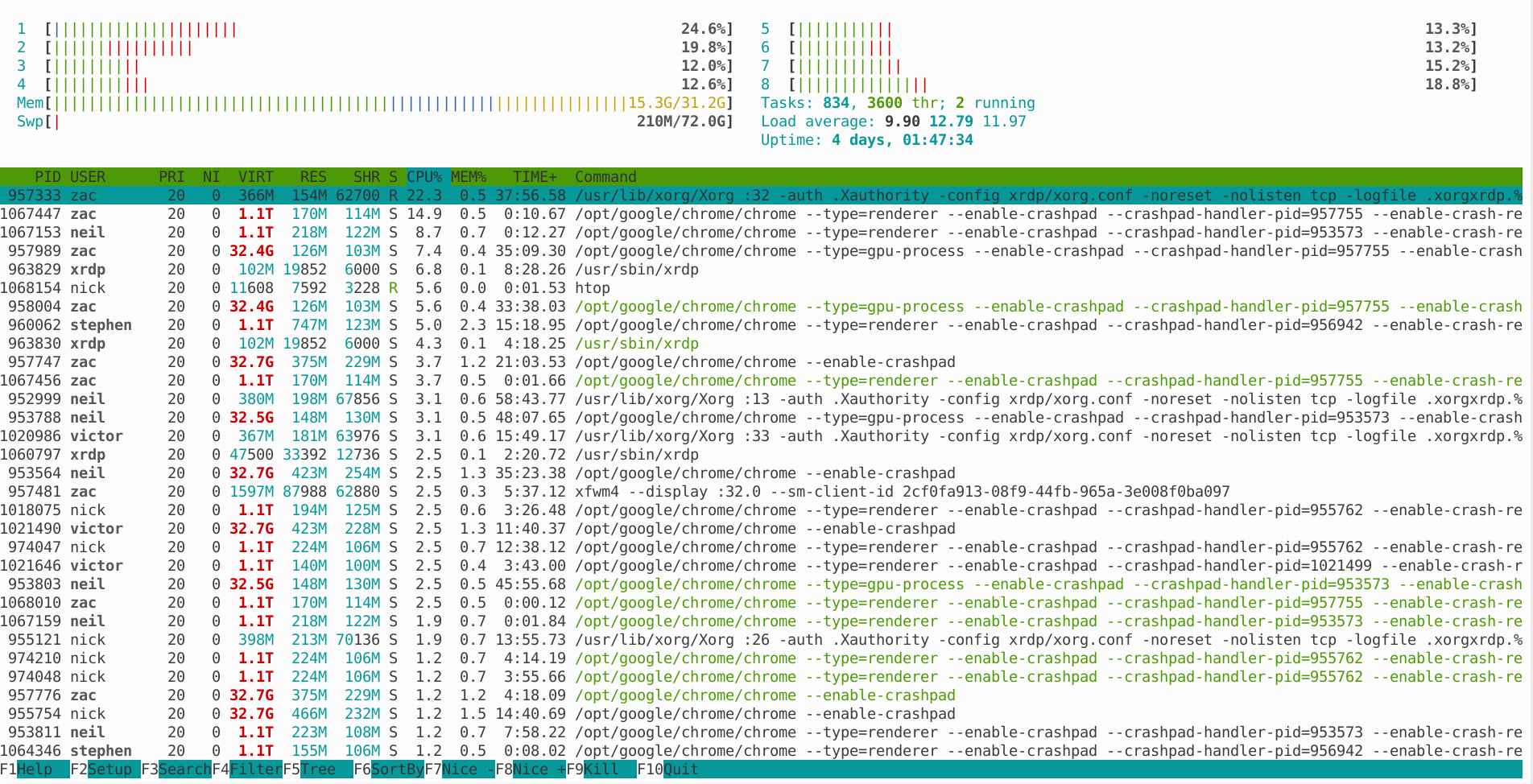 How To Check The Running Processes Of A User From The Command Line Linux Commands Accuweb