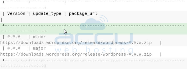 How to Update Your WordPress Version? - AccuWebHosting