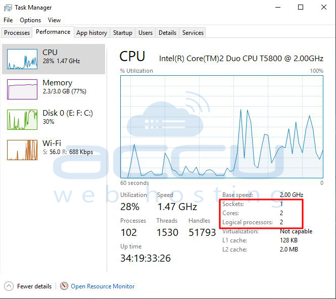 What Is A Vcpu And How Do You Calculate Vcpu To Cpu Windows Vps Hosting Accuweb Help Center
