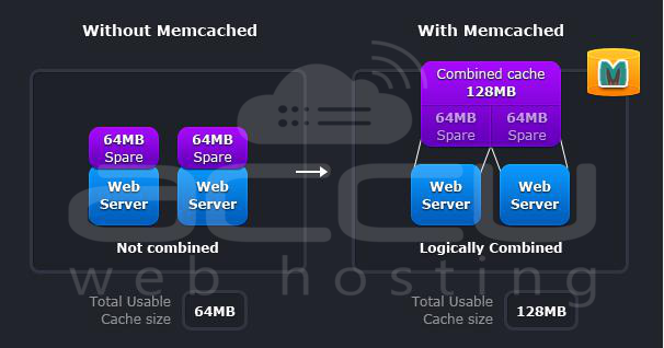 Explain Various Caching Methods For Server Side And Client Side Windows Vps Hosting Accuweb 6987