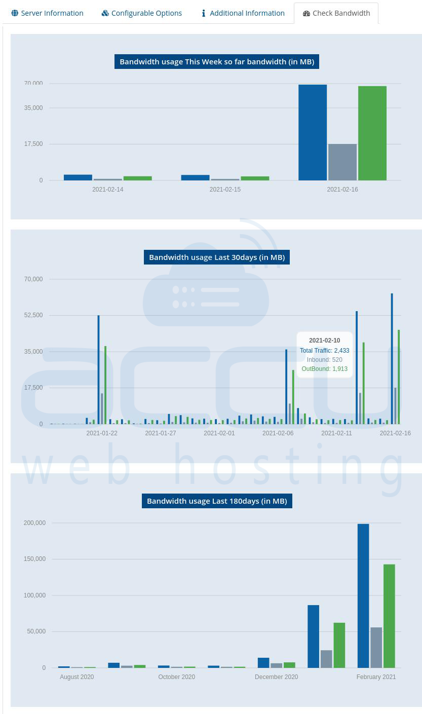 How To Check Vps Bandwidth Usage From Accuwebhosting Client Area Tools And Tips Accuweb